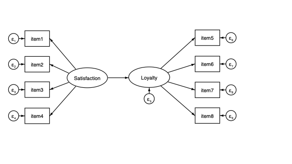 SEM (Structural Equation Modeling)